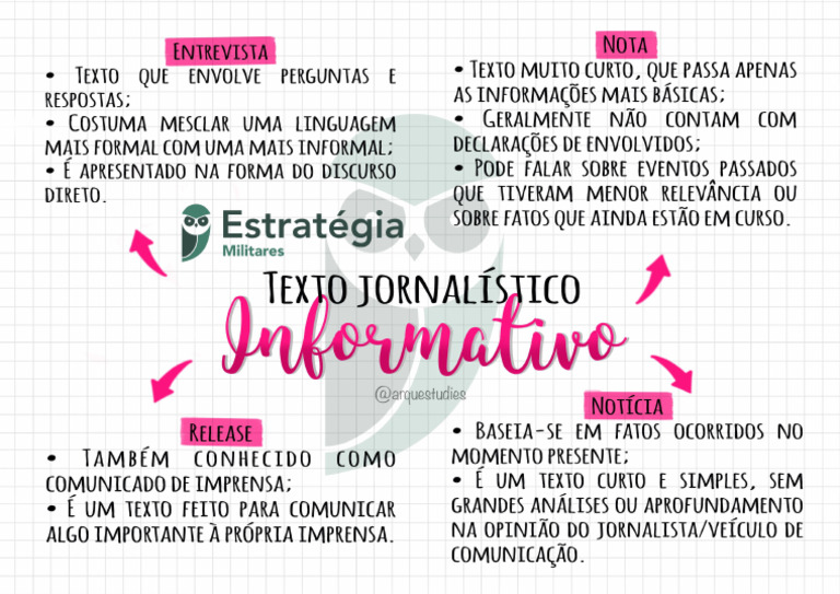 Mapa Mental Interpretação de Texto Informativo - Português | PDF