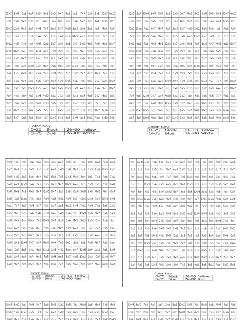 Emoji Perkalian PDF | PDF