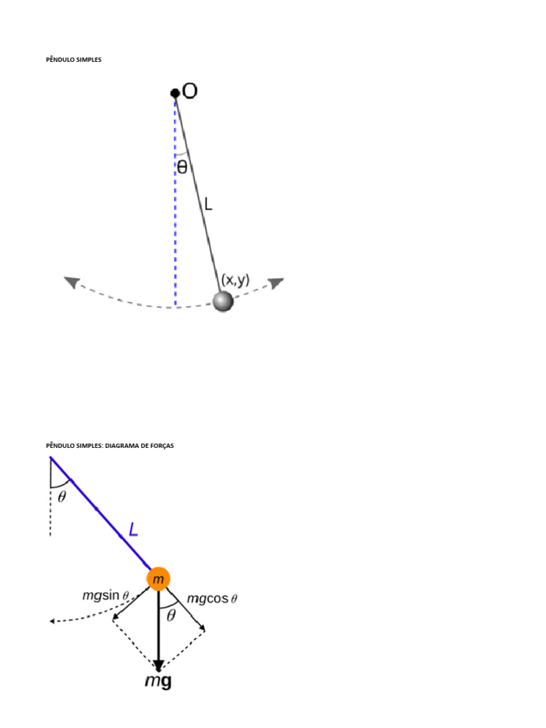 Pêndulo Simples | PDF