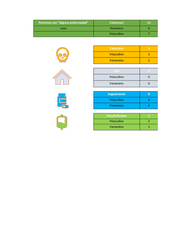 Actividad Clase Tics Enfermedades | PDF