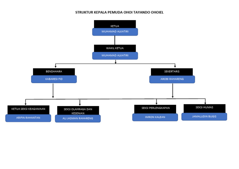 STRUKTUR KEPAM | PDF