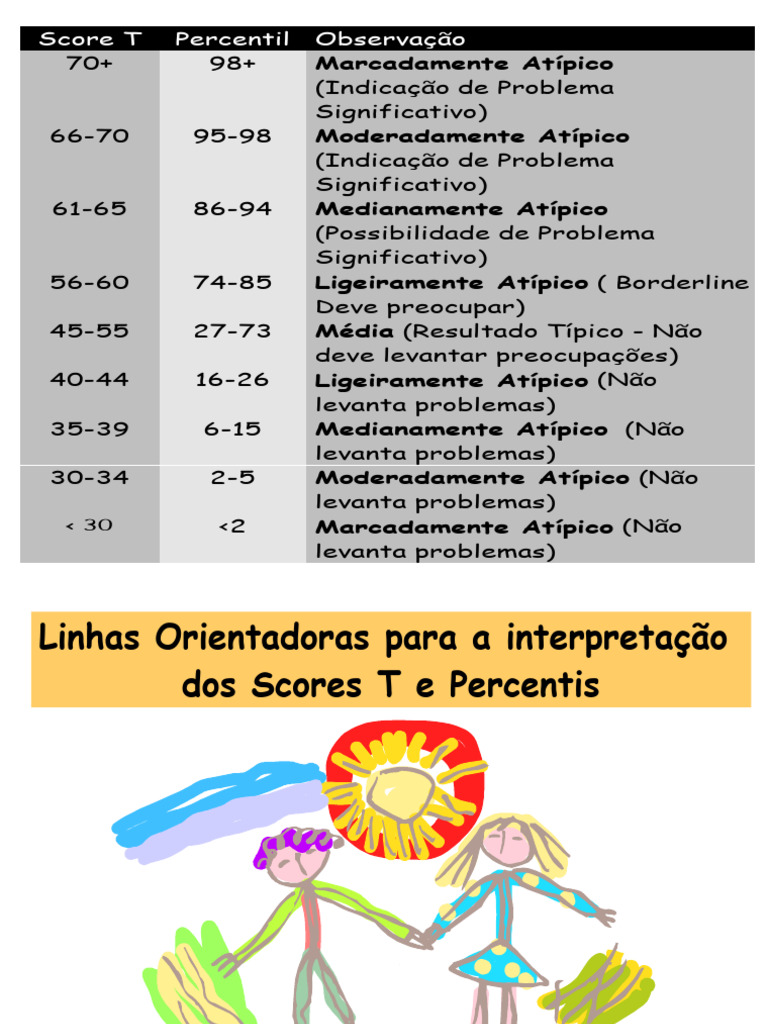 Tabela de Interpretaao Da Escala de Conners Compress | PDF