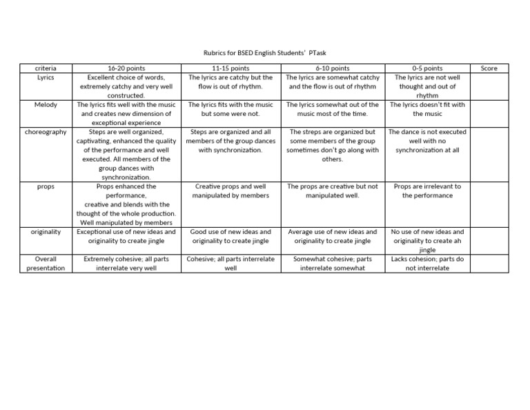 Rubrics For BSED English Students | PDF | Performing Arts