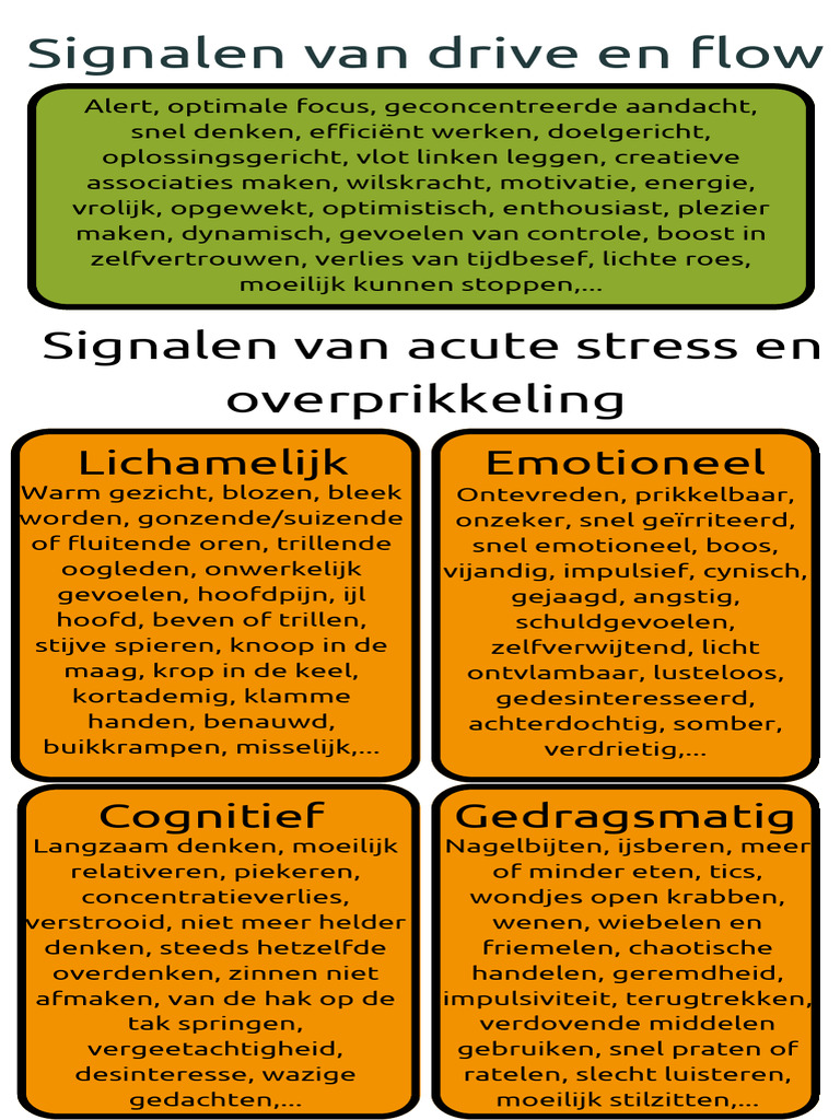 Stress Signalen (1) | PDF