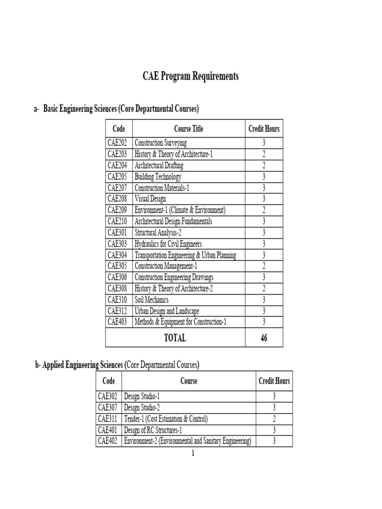 CAE Program Course Description | PDF | Reinforced Concrete | Geographic ...
