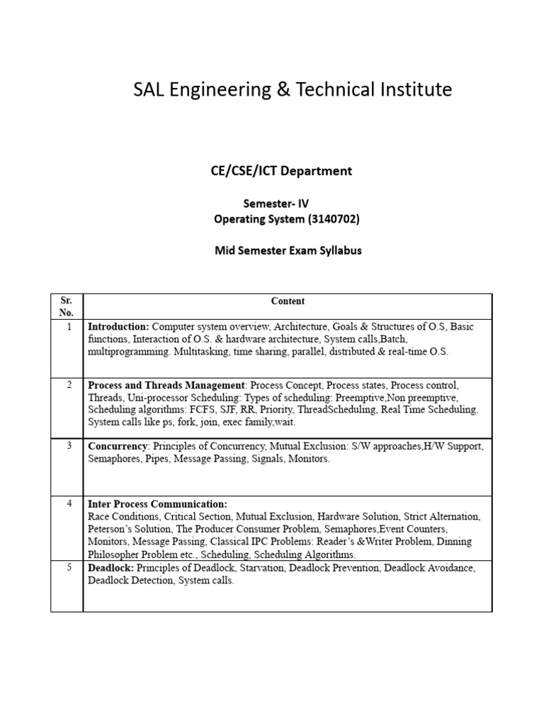 Os Mid Syllabus | PDF