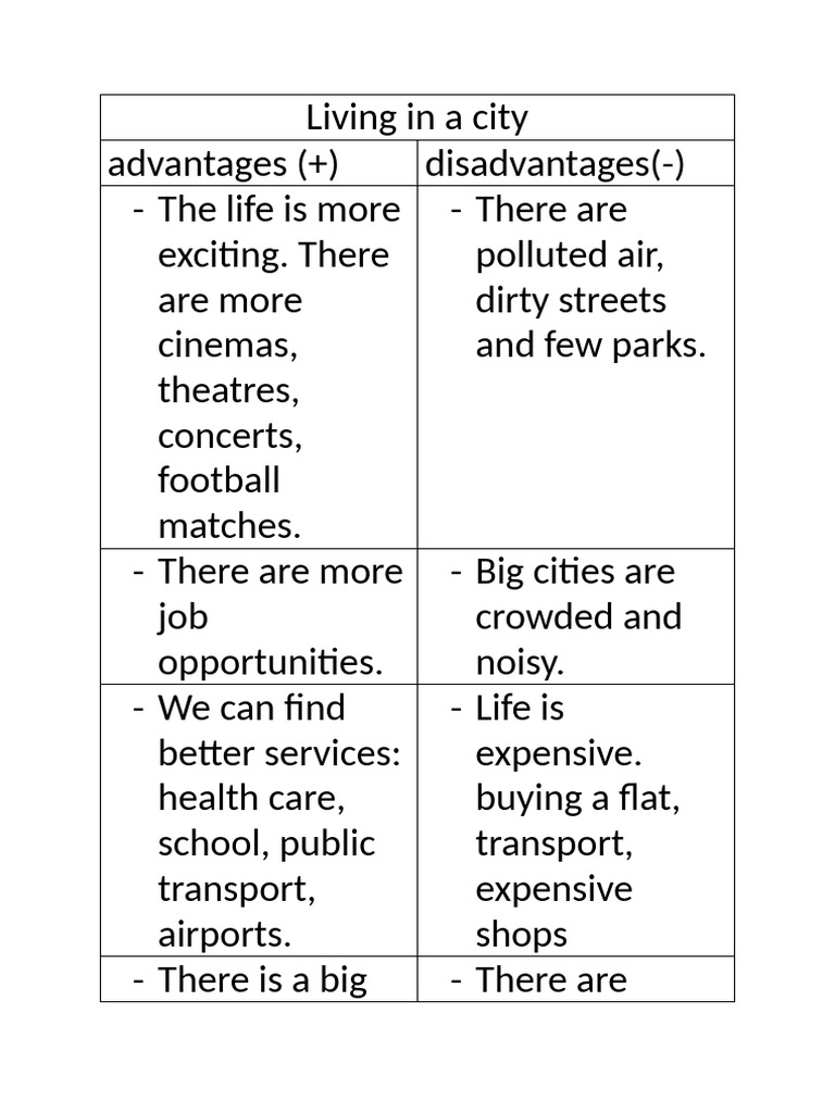 Living in A City | PDF