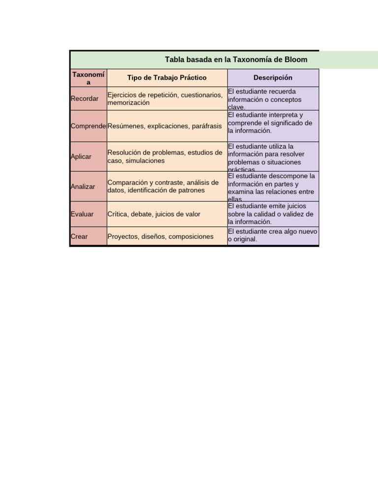 Tabla basada en la Taxonomía de Bloom | PDF