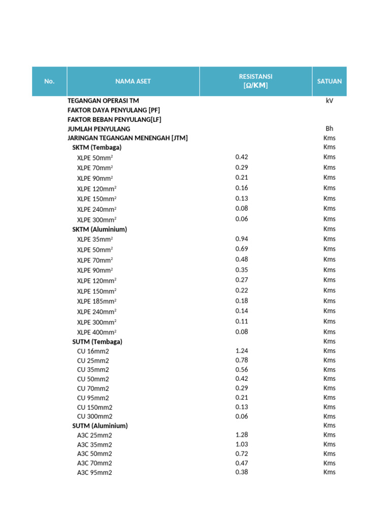 Template Ulp Ruteng Feb 2025 | PDF