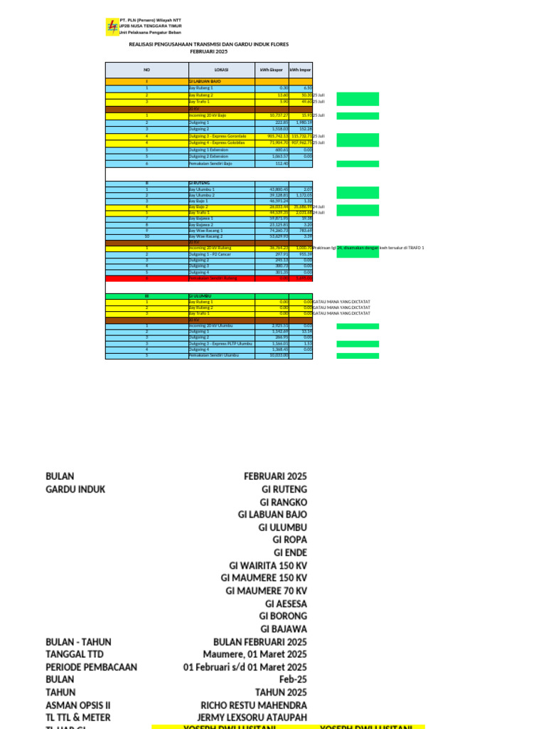 02. Laporan Realisasi Kwh Up2b Ntt Sistem Flores Februari 2025 | PDF