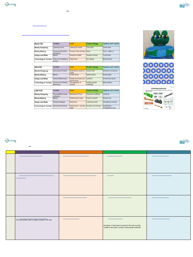 ks3-dt-project-bank-2019 | PDF | School Meal | Textiles
