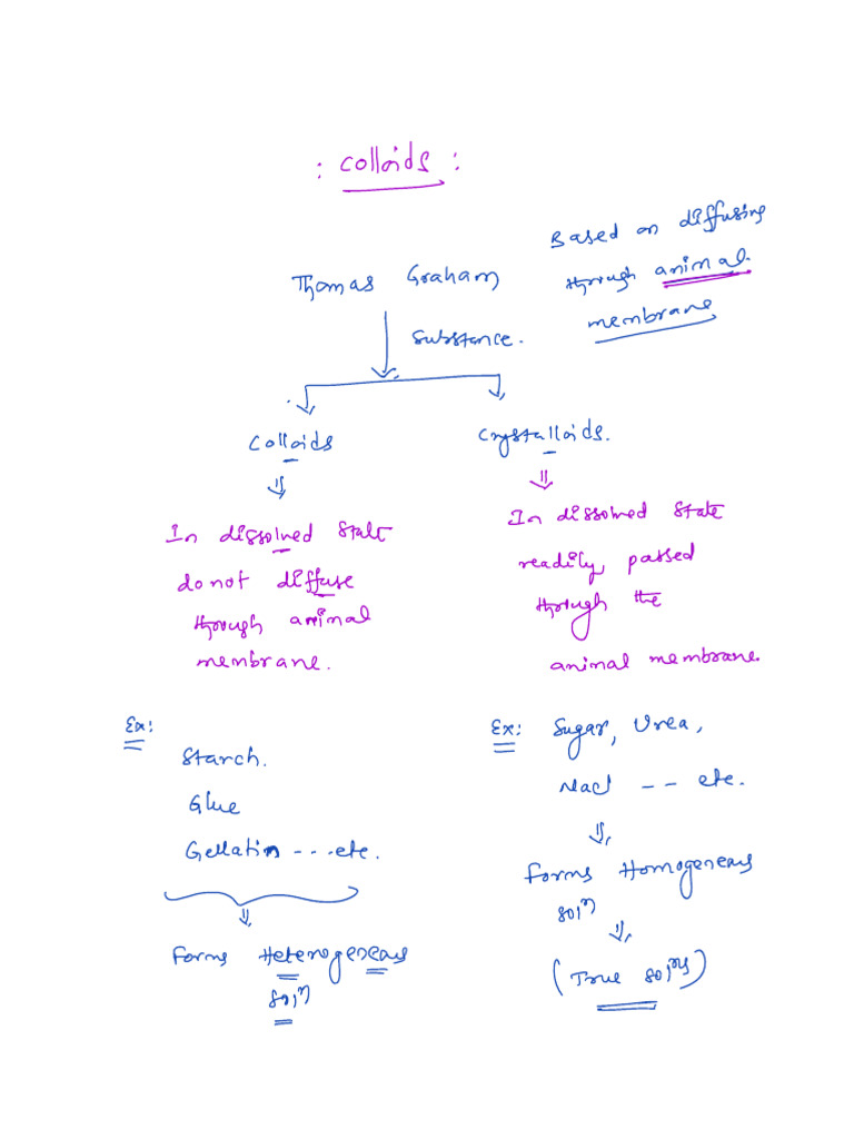 Colloids Surface Chem | PDF | Colloid | Particle