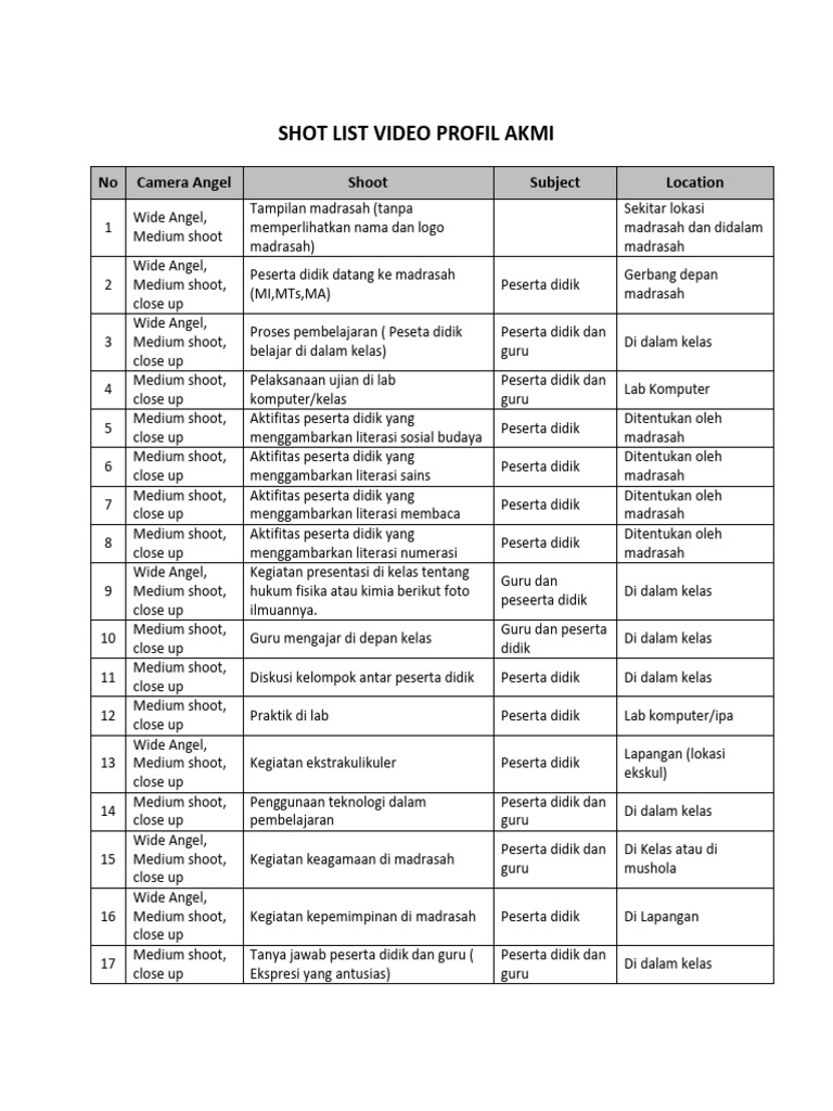 Daftar Pengambilan Adegan Video Profil AKMI | PDF