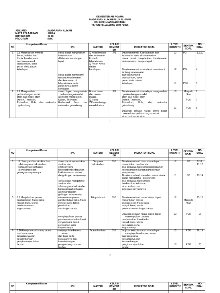 kisi kisi kimia | PDF