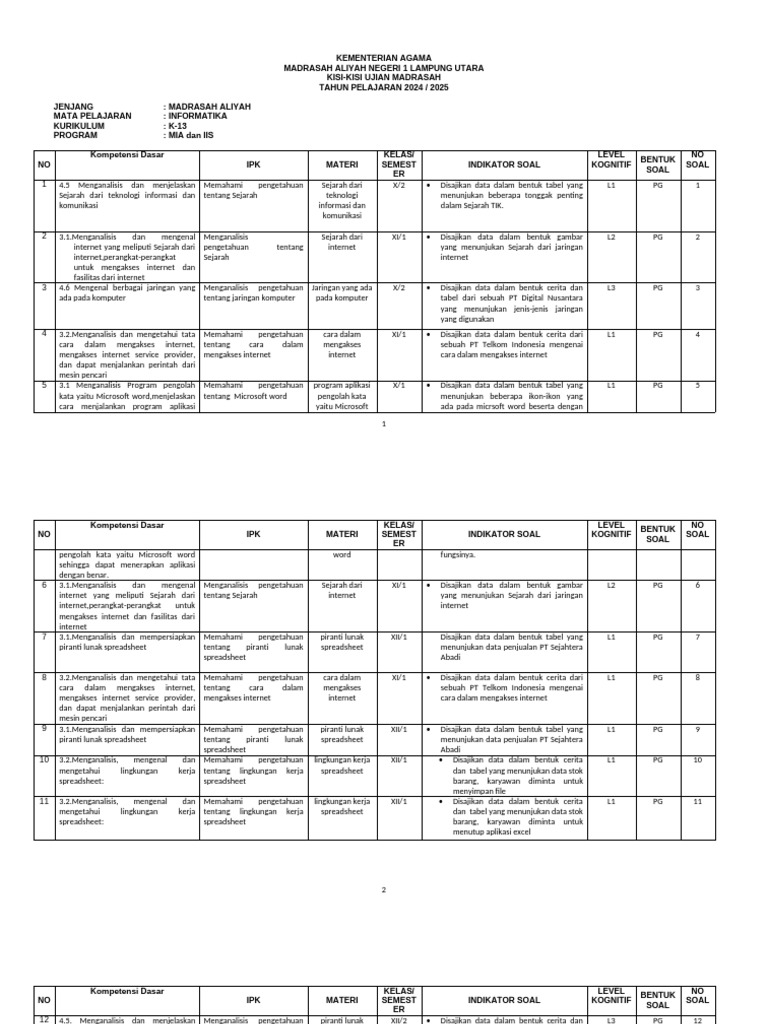 Template KISI-kisi UAM INFORMATIKA 2025 | PDF