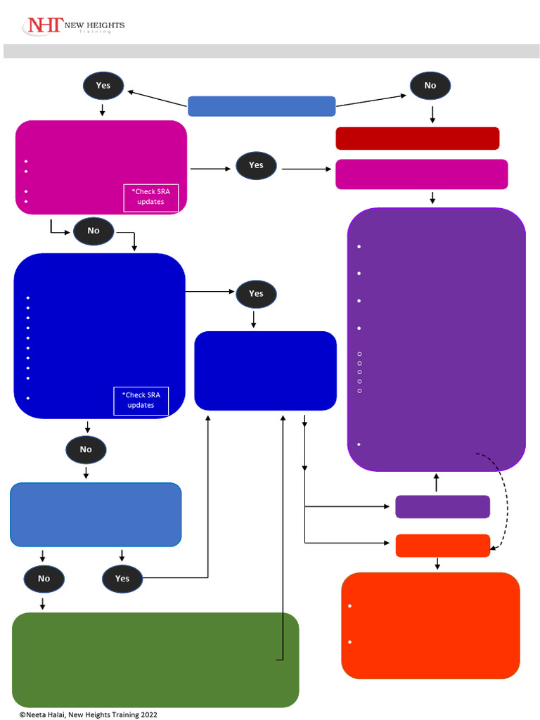 SQE_Exemptions_Explained_1660339627 | PDF | Solicitor | Justice