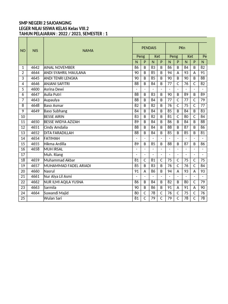 Leger - K2013 - Kelas VIII.2 | PDF