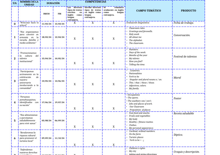 Campo Temático 1° 2° | PDF