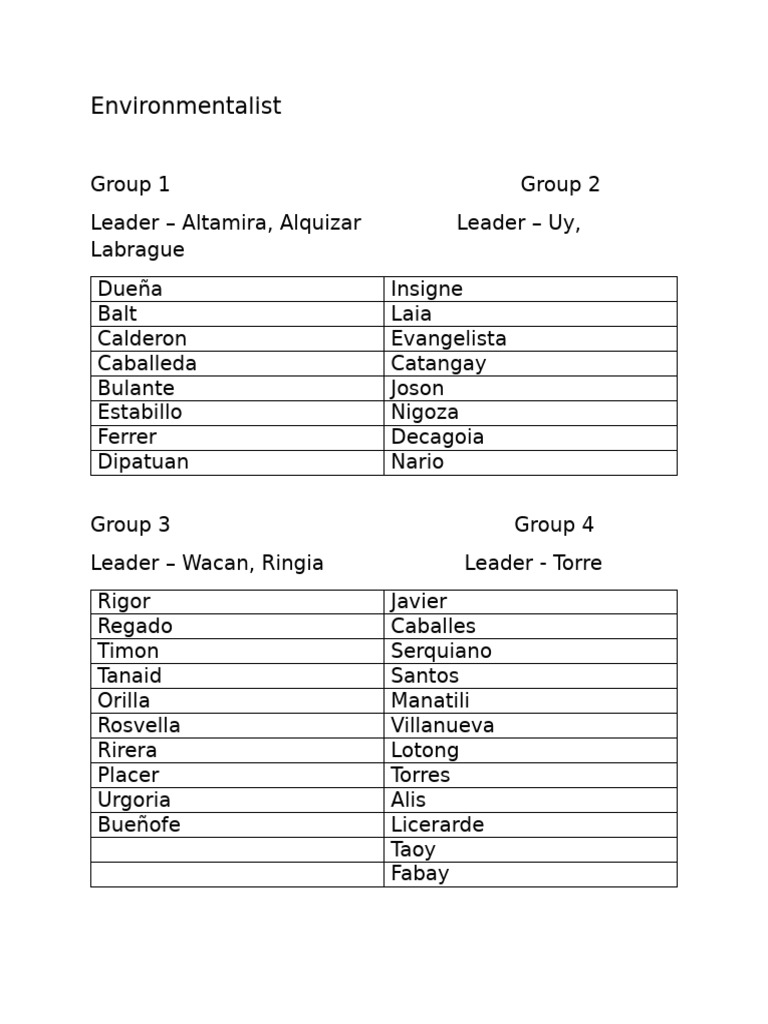 Environmentalist Group Leaders List | PDF