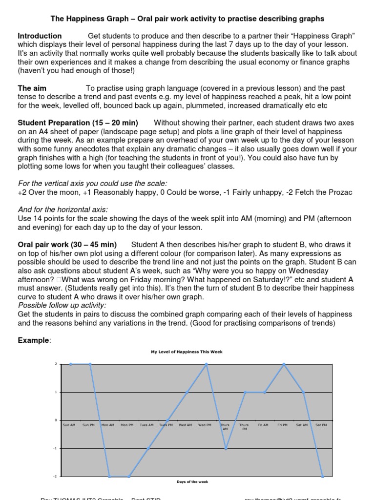 The Happiness Graph - Oral Pair Work Activity To Practise Describing ...