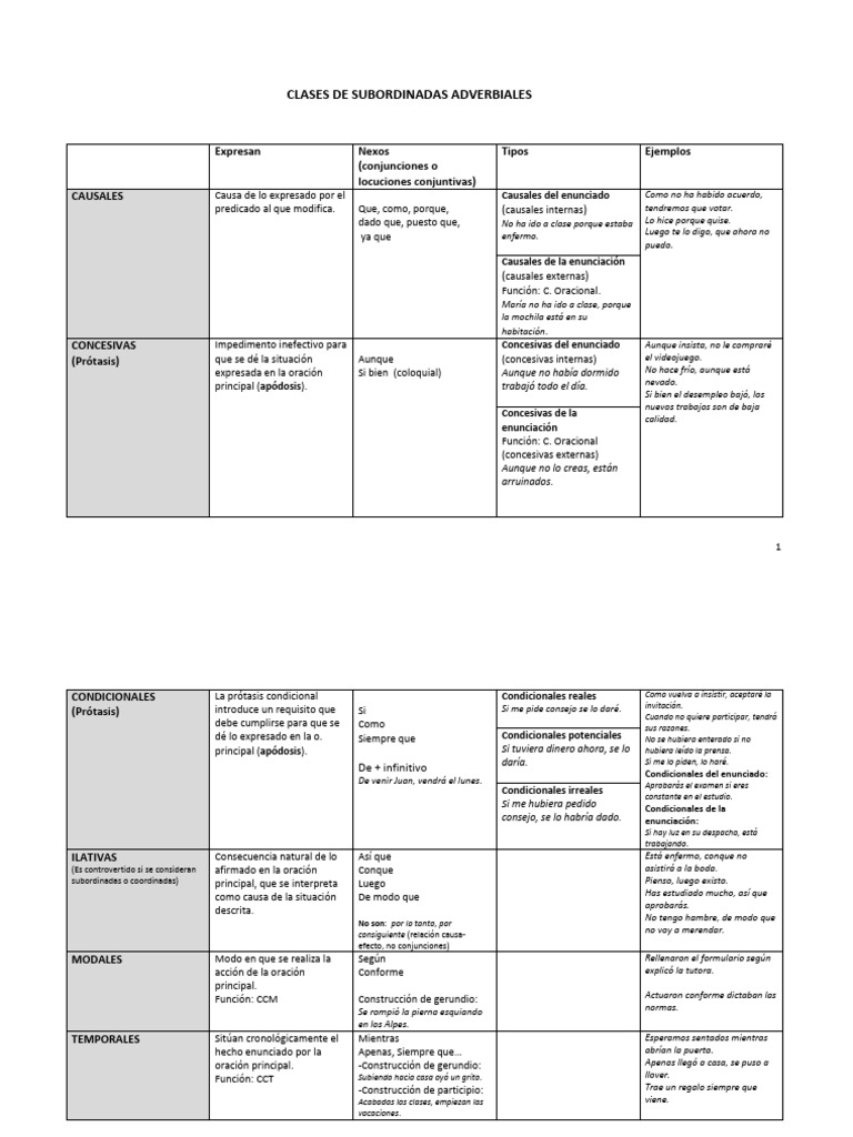 Clases | PDF | Sintaxis | Mecánica del lenguaje