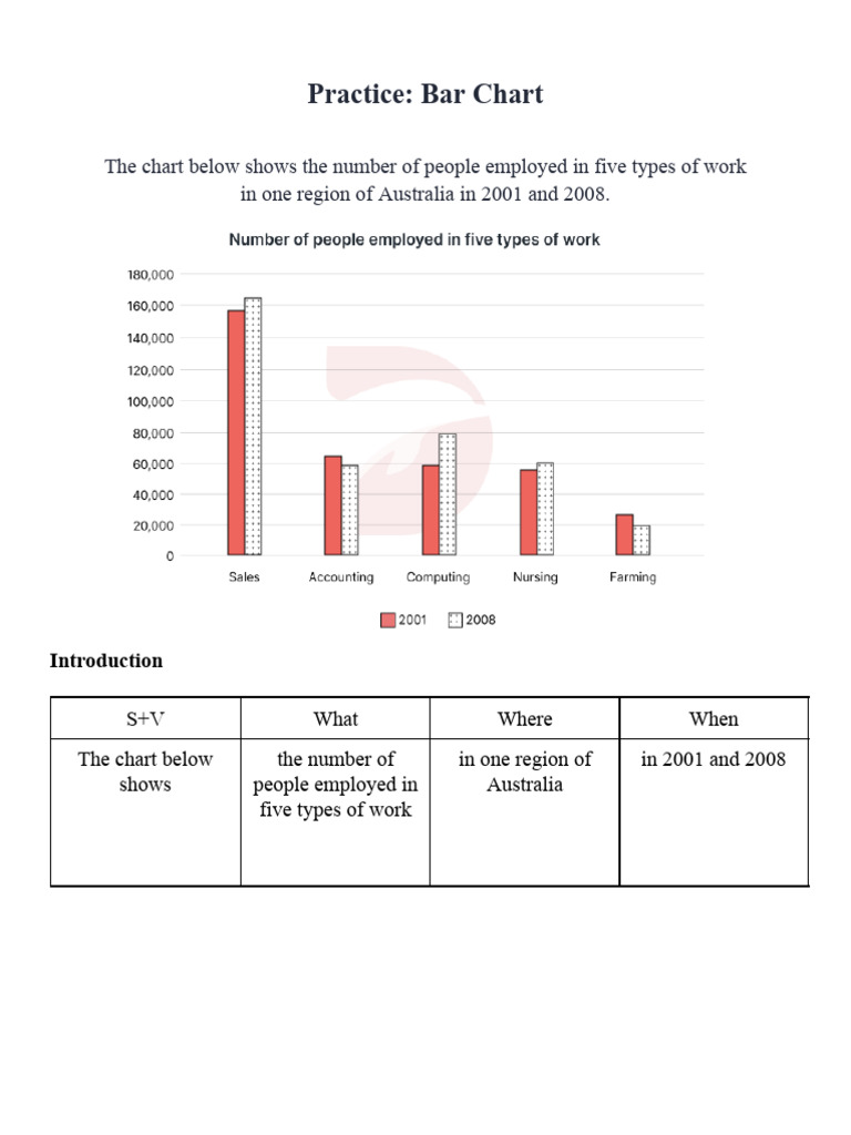 (14 - 12) Writing. Task 1. Bar Chart | PDF | Economies