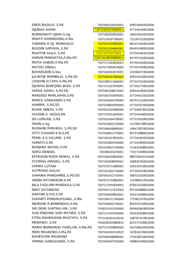List of Educators and IDs | PDF