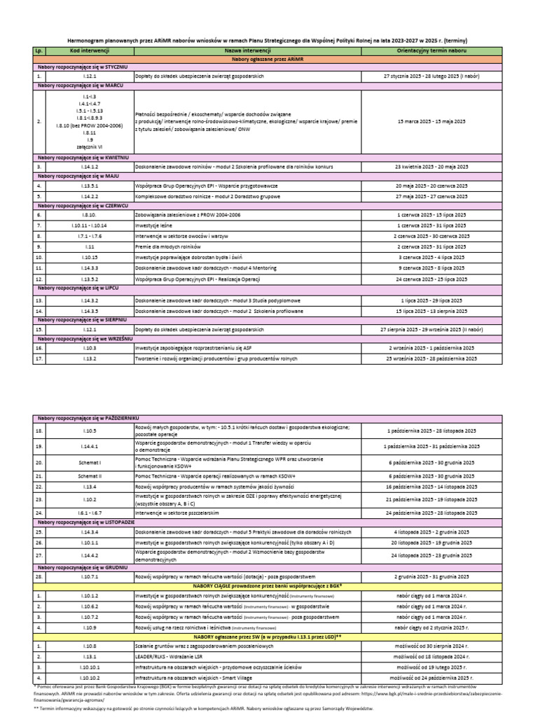 HARMONOGRAM_NABORÓW_2025_terminy_ | PDF
