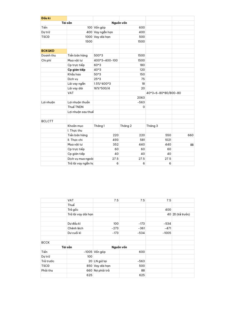 (TCDN) - Bài 10 | PDF