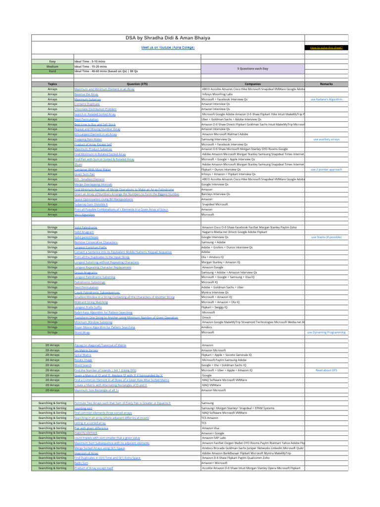 DSA by Shradha Didi & Aman Bhaiya | PDF | Graph Theory | Queue ...