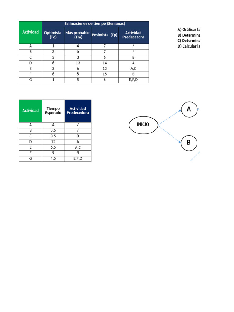 Ejercicio Pert | PDF