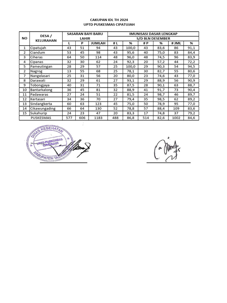 Laporan IDL 2024xlsx | PDF
