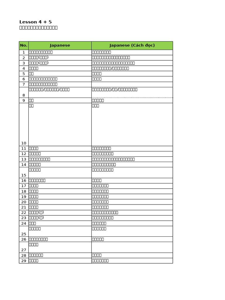 IT Terminology Lesson45 v1.1 | PDF