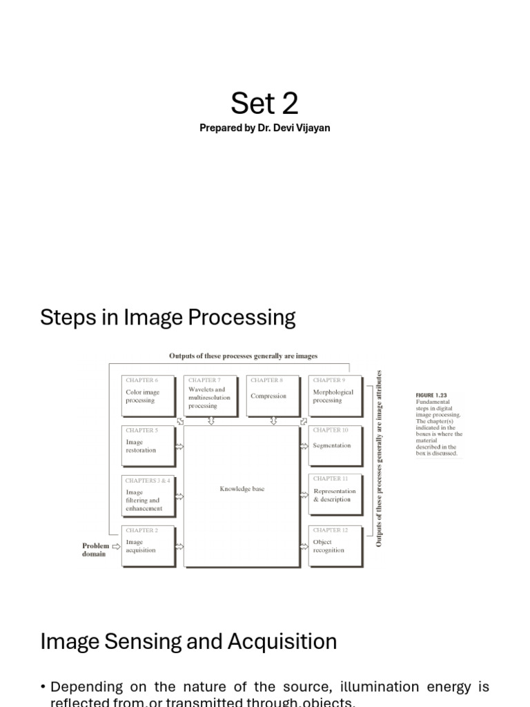 19ECE454 Image Processing - SET '1 | PDF | Light | Color