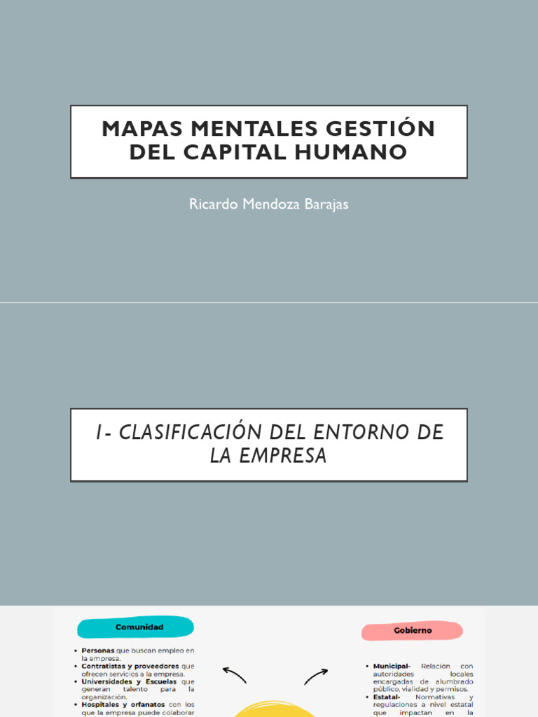 S1AA1 Mapas Mentales - Gestión Del Capital Humano (Ricardo Mendoza ...