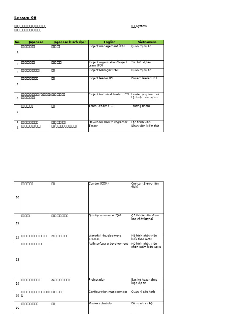 IT Terminology Lesson6 v1.1 | PDF