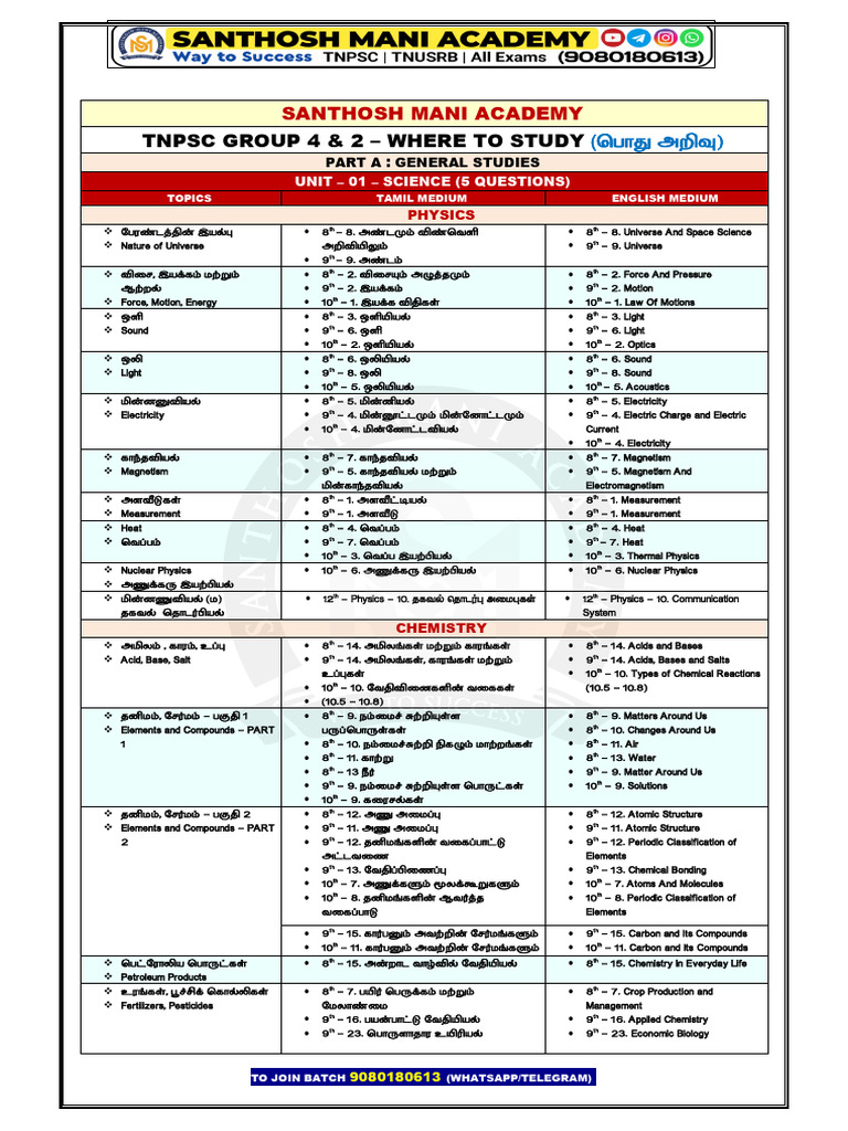 TNPSC GS Where To Study | PDF