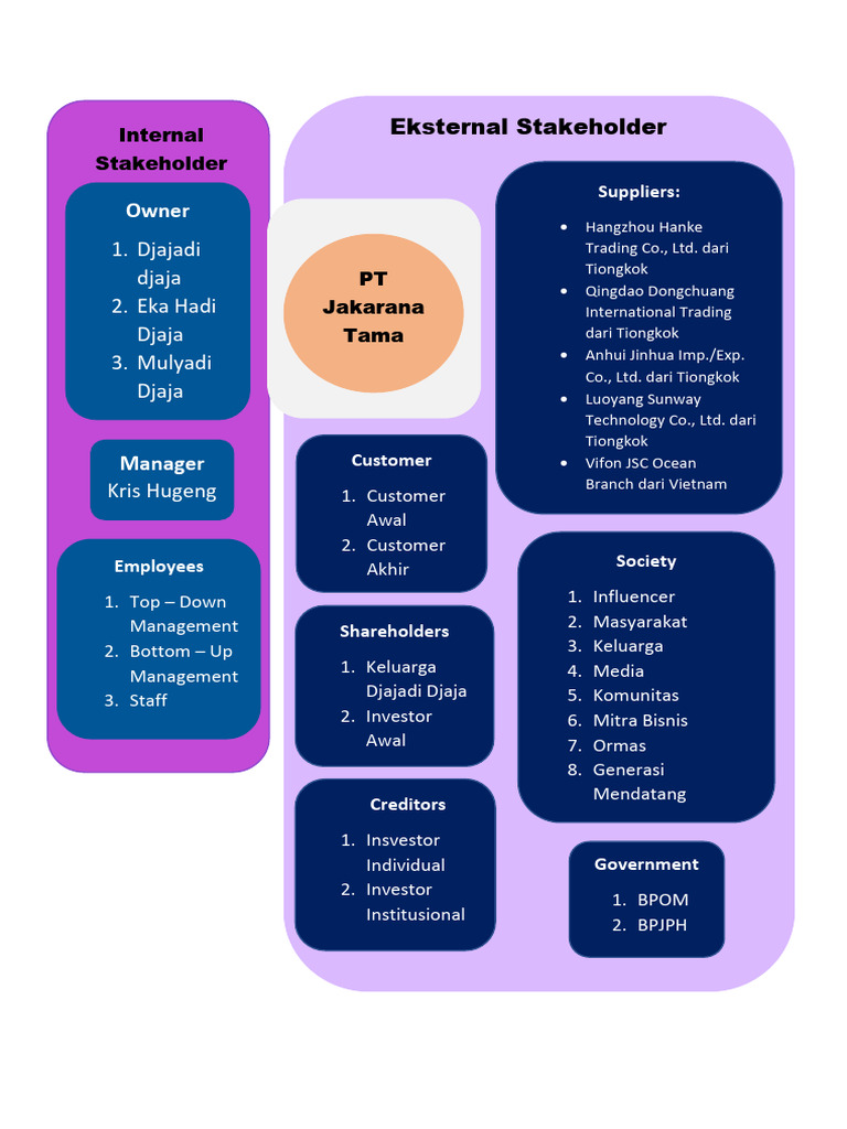 LSP Stakeholder | PDF