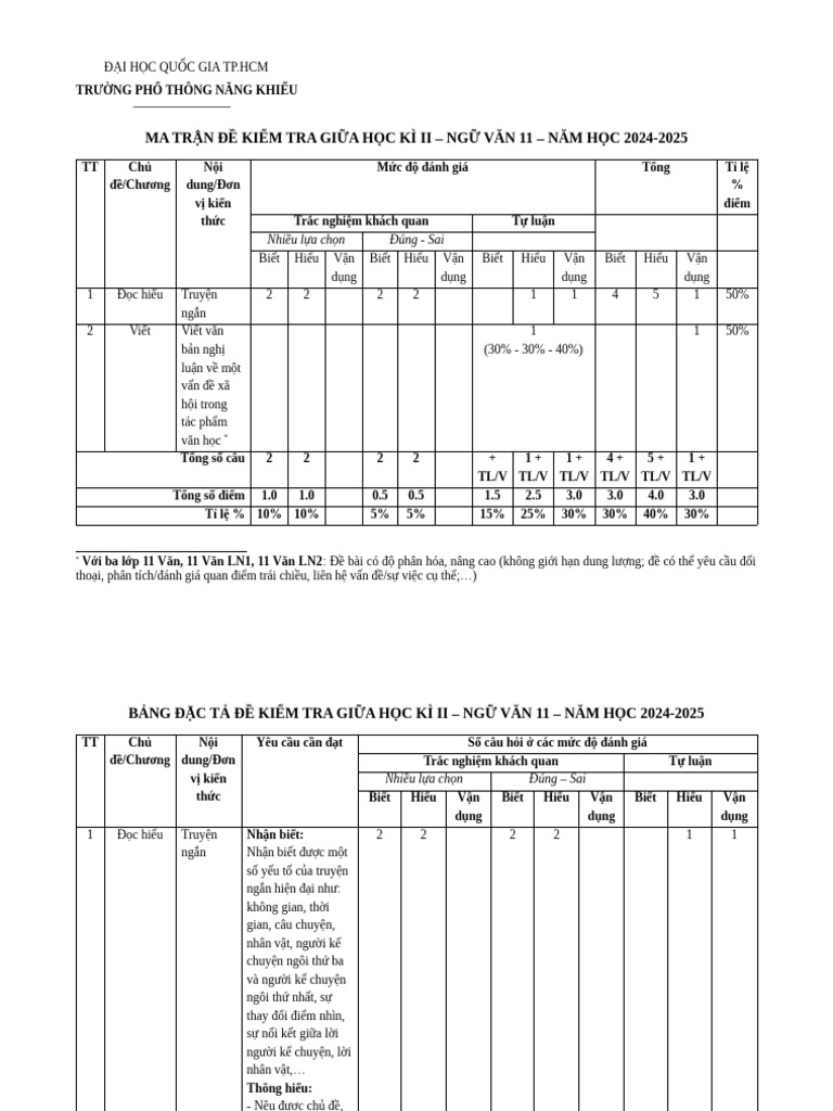 Ma-tran-va-bang-dac-ta-de-kiem-tra-giữa-HKII-văn-11-2025 2 | PDF