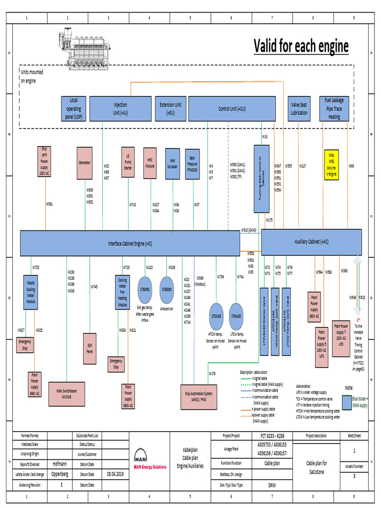 FCT-NB6283 - 3244CR - CablePlan - Rev 8 | PDF | Power Supply ...