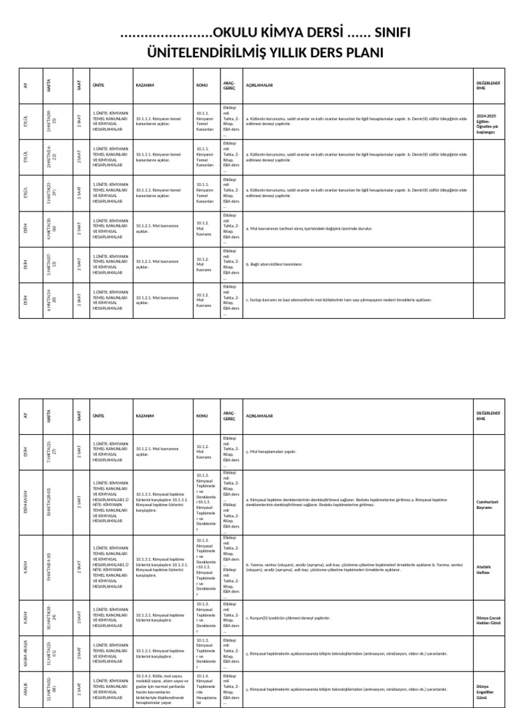 Kimya Unitelendirilmis Yillik Plan | PDF