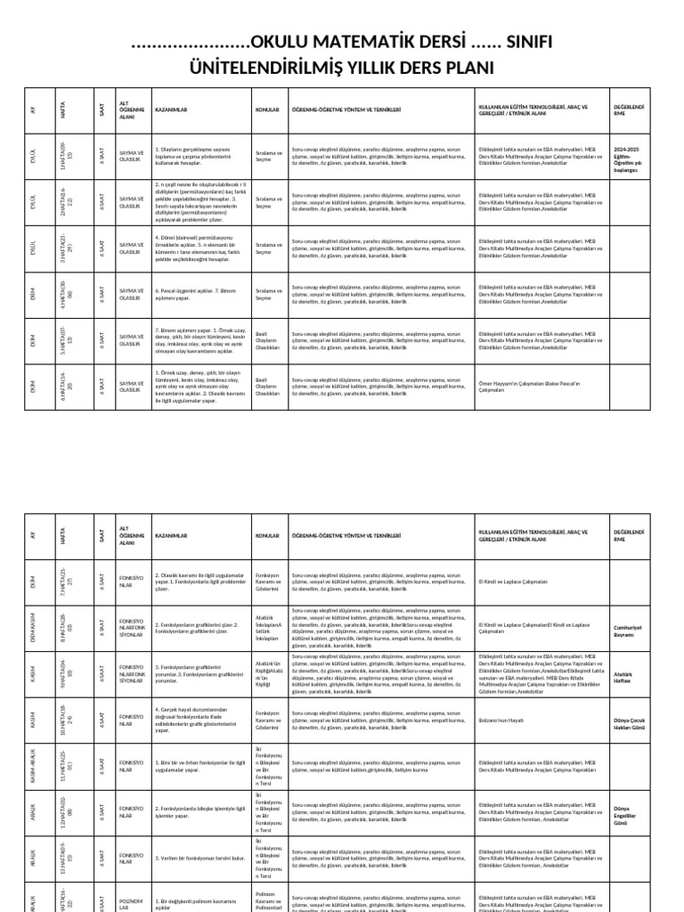 Matematik Unitelendirilmis Yillik Plan | PDF