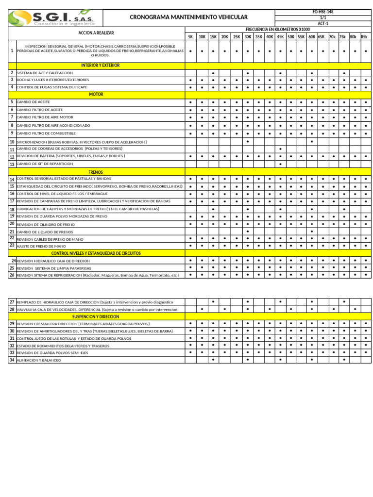 FO-HSE-148.01 Cronograma de Mantenimiento Vehicular (2) | PDF | Tecnología de vehículos | Vehículos