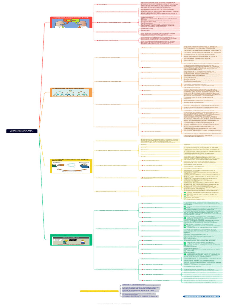 Esquemas de Comunicación | PDF | Comunicación | Sicología