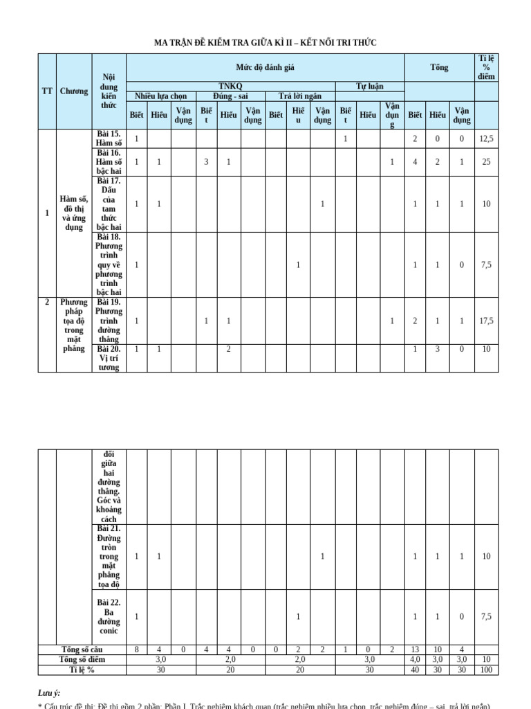 Đề số 4 - KNTT | PDF