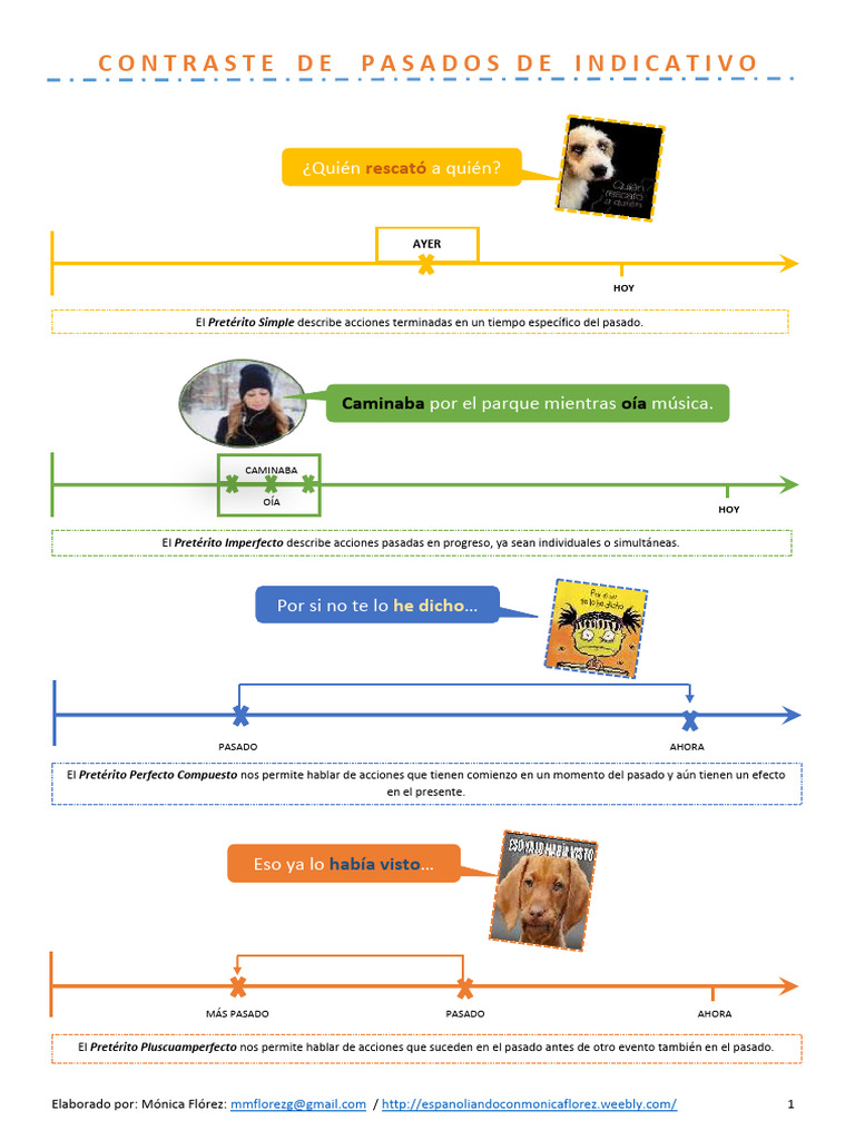 Contraste Todos Los Pasados | PDF | Mecánica del lenguaje | Gramática