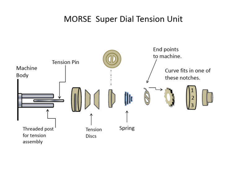 MORSE Super Dial Tension Unit Guide | PDF