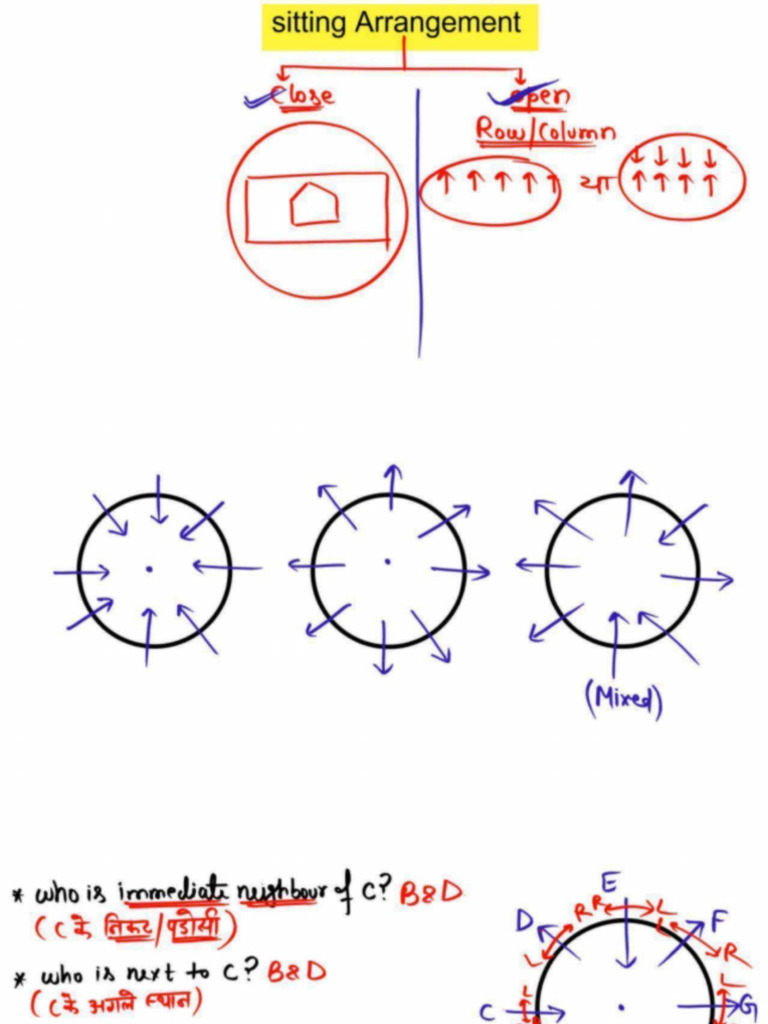 Seating Arrangement | PDF