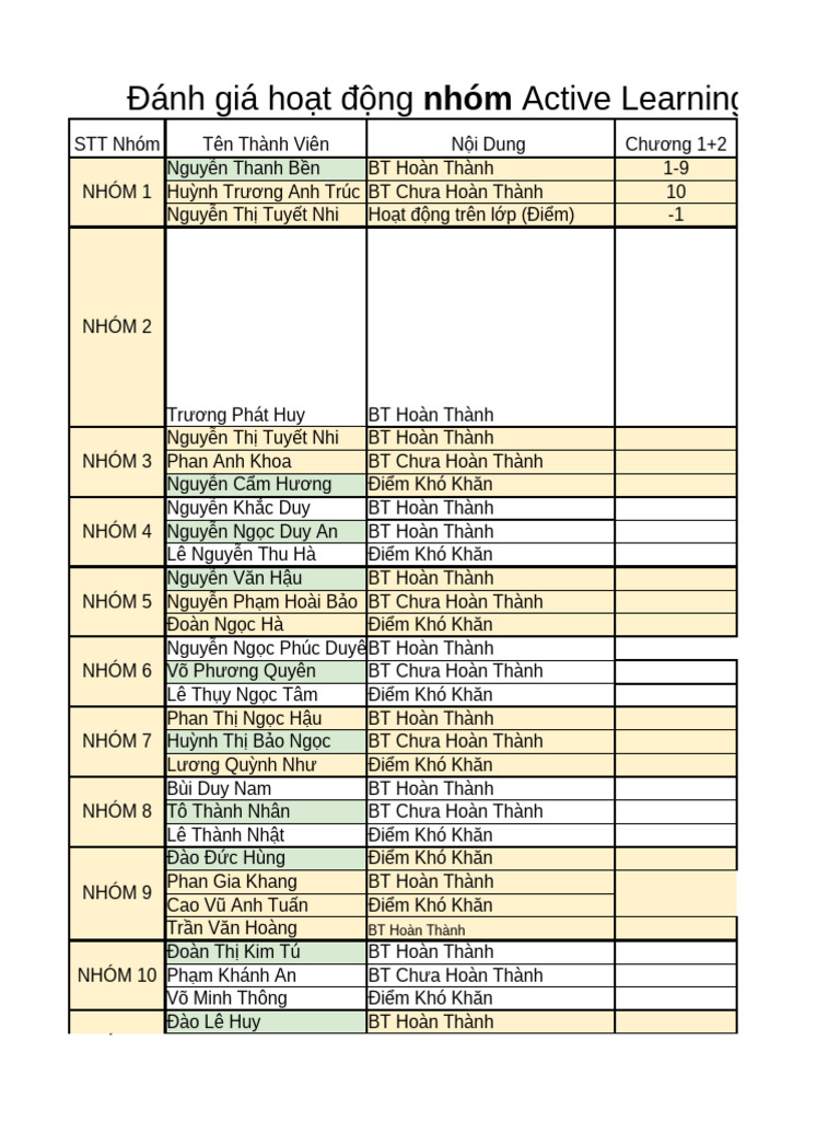 Sample. Active Learning - Group | PDF
