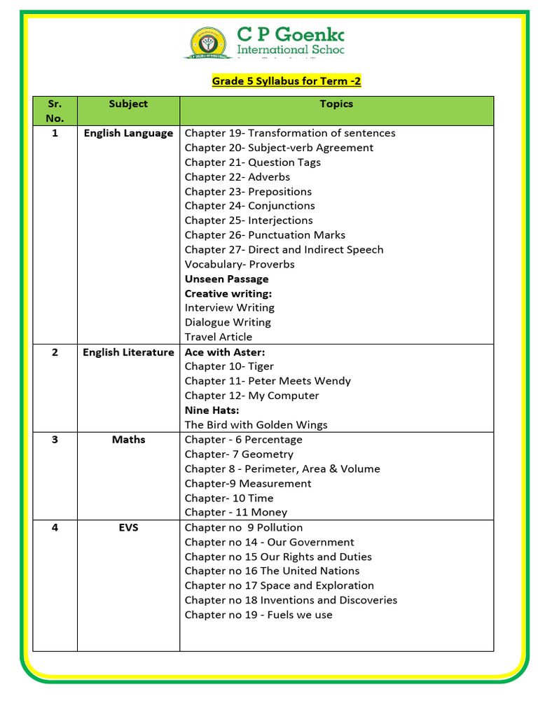 Grade 5 Syllabus For TERM 2 | PDF